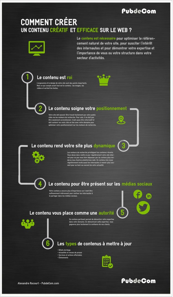 Pourquoi le contenu de votre site internet est primordial pour votre ...